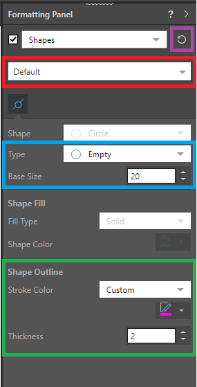 Shapes and Data Points
